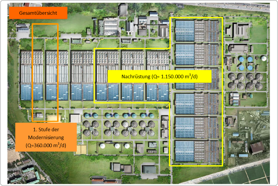 Passavant® Aqualogic® | Passavant & Geiger