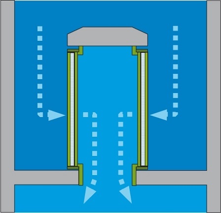 Geiger® Dual-Flow (Out-to-In-Flow) Travelling Band Screens | Passavant ...