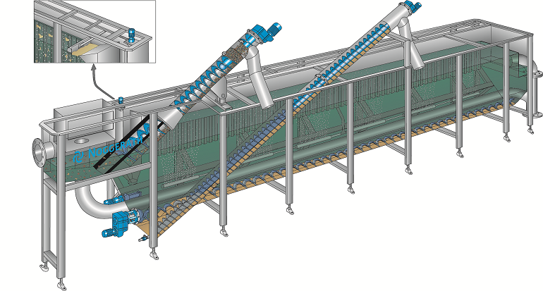 Noggerath® Spiral Sieve NSI / NSI-RED | Passavant & Geiger