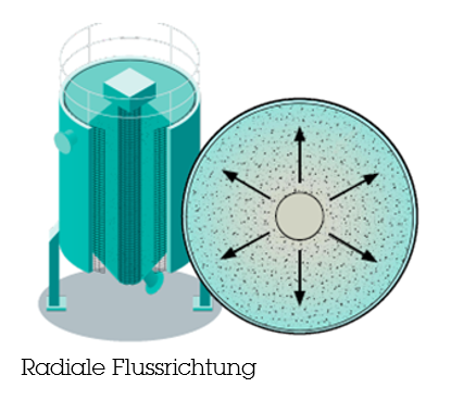 Passavant® Horizand® horizontal filtration | Passavant & Geiger