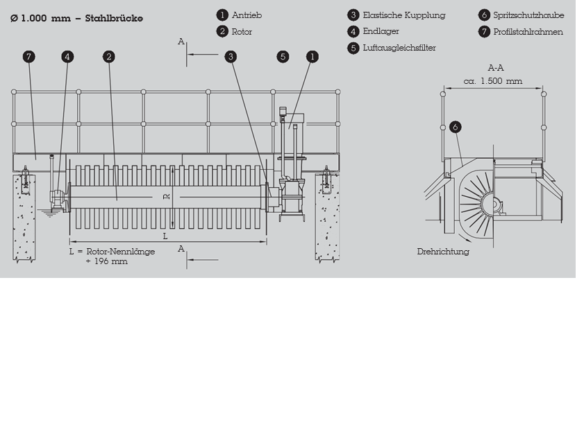 Passavant® Oberflächenbelüfter Mammutrotor® 700-1000 | Passavant & Geiger